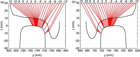 Wheelrail Contact Relationship Of Original Profile A Left Rail B Download Scientific Diagram