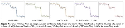 论文笔记：image smoothing via l0 gradient minimization jermmy s lazy blog