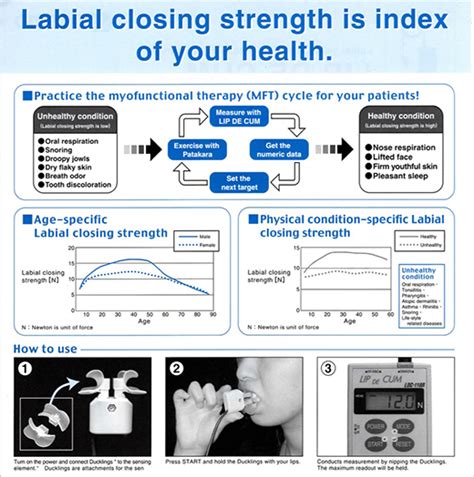 Measuring Lipclosure Strength Lip Trainer Patakara