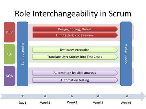 agile qa framework jacky wu