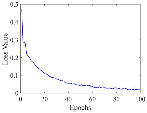Pose Estimation Method For Non Cooperative Target Based On Deep Learning