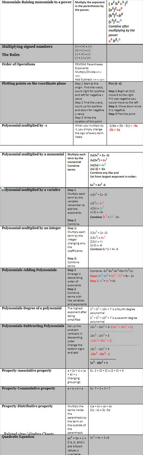 Algebra Formulas Cheat Sheet Moomoo Math