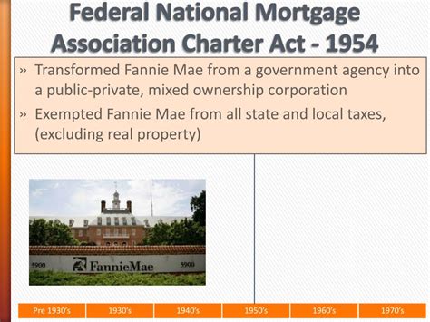 Ppt Creating The Secondary Mortgage Market Powerpoint Presentation