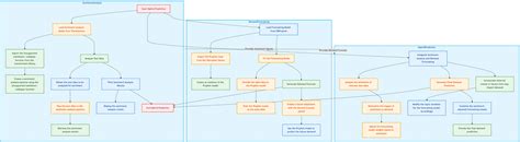 Why Llms Are Advancing Faster Than Forecasting Models Gopenai