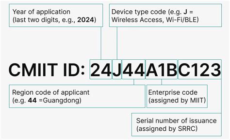 Srrc Requirements For Wireless Devices In China