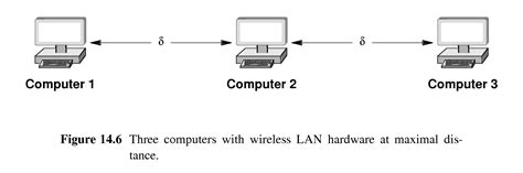 Chapter 14 The Ieee Mac Sub Layer