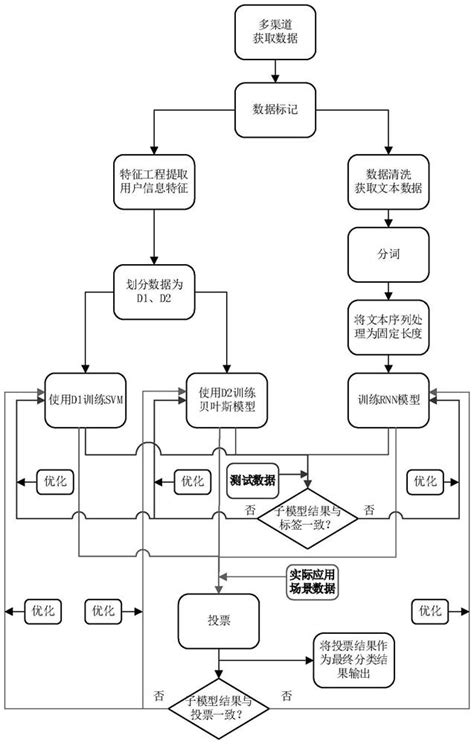An Integrated Adaptive Navy Recognition Method Based On Incremental Learning Eureka Patsnap