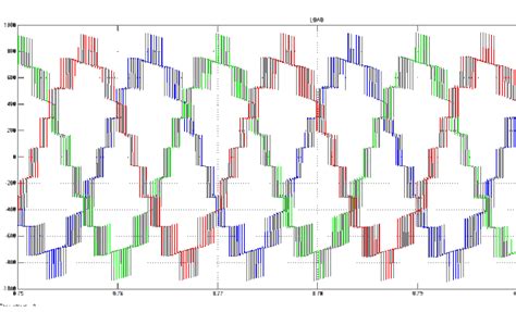 Thd Of Output Current Of Cascaded Multilevel Converter Download Scientific Diagram