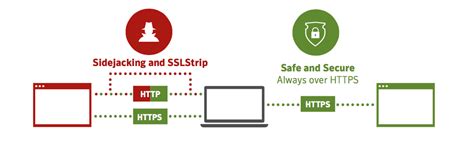 Always On SSL OpenSRS