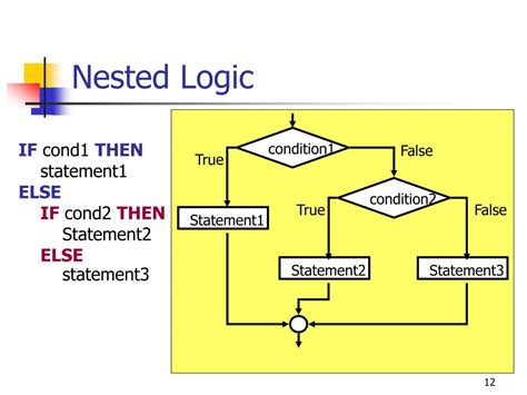 Ppt Flowchart If Then Else Powerpoint Presentation Free Download