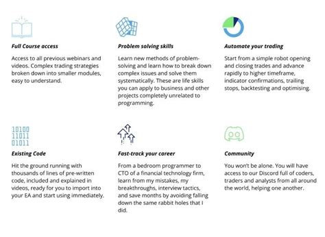 Algopro On Linkedin While Traders Are Glued To A Single App Coders