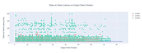 Genai Perf Compare Subcommand — Nvidia Triton Inference Server