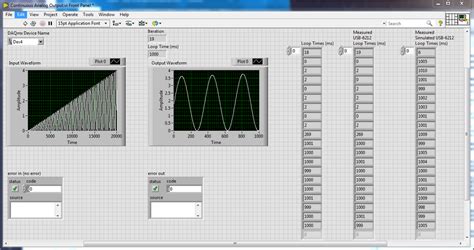 Solved Inconsistent Timing With Continuous Analog Output Ni Community