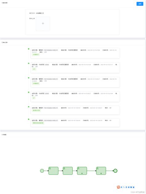 基于jeecg boot的flowable支持动态人员设置 动态设置审批人 {flowexp getdynamicassignee csdn博客