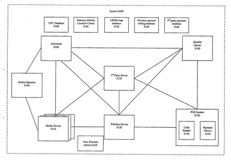systems methods and computer program products for enabling an