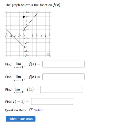 Solved The Graph Below Is The Function F X Find Chegg