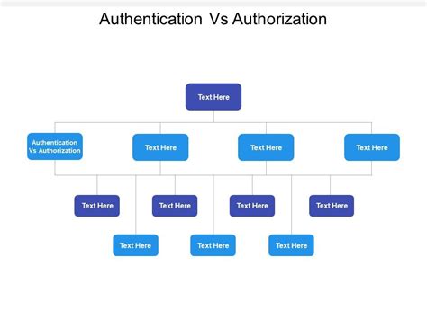 Top 10 Authentication Vs Authorization Powerpoint Presentation