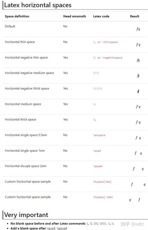 Latex 中输入水平空格 知乎