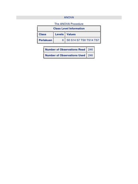 Anova Analysis Of Variance Effects On Color Taste Texture And Aroma
