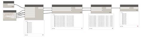 Reading Property Value Wrong Civil 3d Dynamo