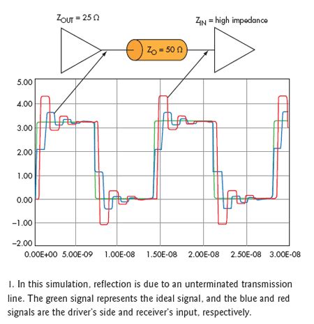 CAN Bus Termination Resistor In Only 2 Device Connection Electrical Engineering Stack Exchange