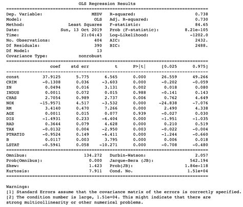Violation Of Regression Assumptions — Datasklr