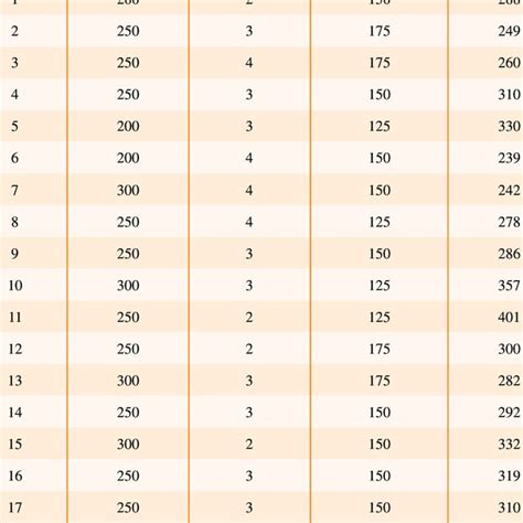 Response Surface Method Test Results Download Scientific Diagram