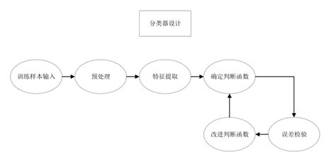 【毕业设计】深度学习花卉识别系统 卷积神经网络 机器视觉基于深度学习的花卉识别系统 Csdn博客