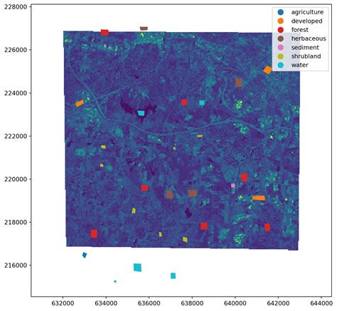 landcover classification pyspatialml machine learning for raster datasets
