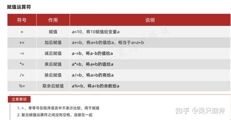 运算符 知乎