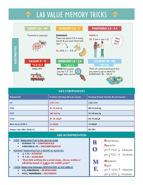Electrolyte Lab Values And ABGs 8 8 10 1 8 3 98 106 FIRST Determine If PH Is The Normal