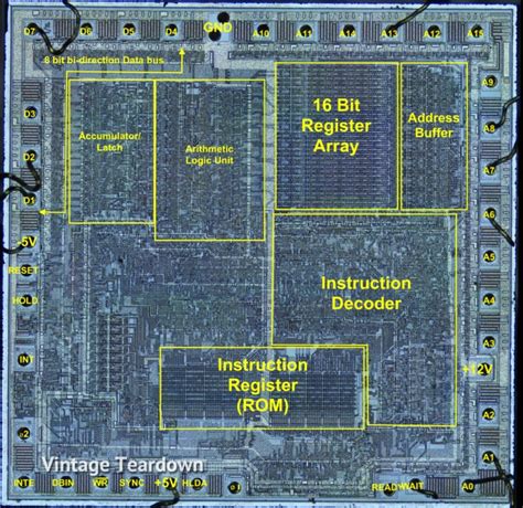 What Are The Different Types Of Registers In Cpu At Francisco Donnelly Blog