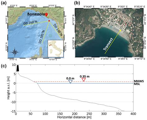 Nhess Wave Run Up Prediction And Observation In A Micro Tidal Beach