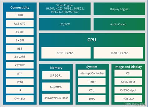 聊聊mcu的困惑 ap mcu csdn博客