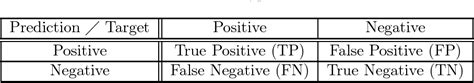 table 1 from hidden markov models for gene sequence classification