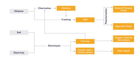 Caustic Soda INEOS Chemicals