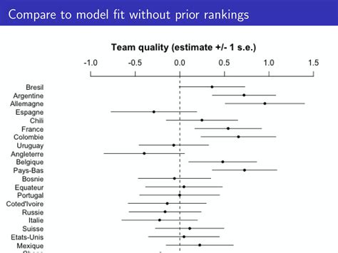 data science workflow pdf golf sports