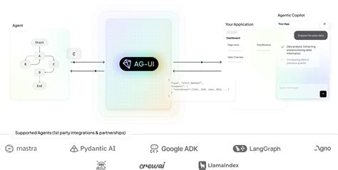 Ag Ui Overview Agent User Interaction Protocol