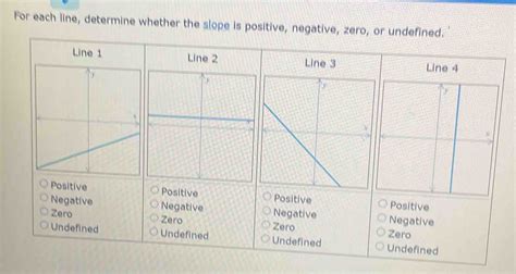 Solved For Each Line Determine Whether The Slope Is Positive Negative Zero Or Undefined