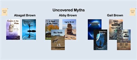 Uncovered Myths Author