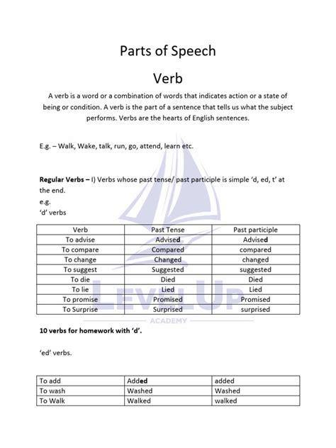 Parts Of Speech Verbs Interjection Pdf