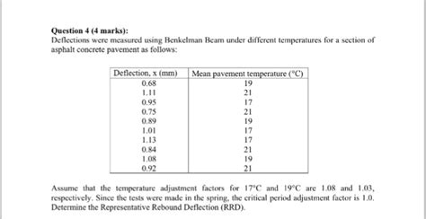 Solved Question 3 6 Marks Design A Three Layer Pavement Chegg Com