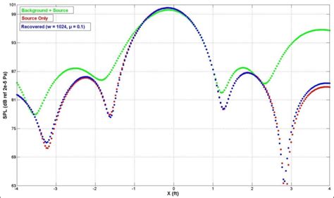 9 Displays Accurate Beamform Recovery A Mse Of 102 Over 8 Line The