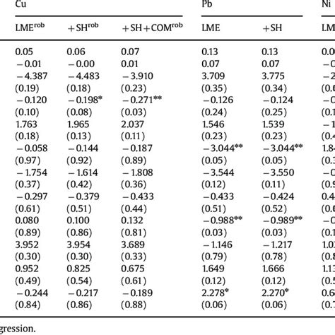 Convenience yield spot price and inventory Note CY ¼ convenience Download Scientific Diagram