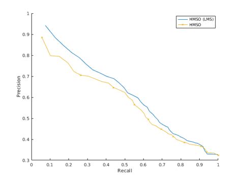 GitHub Gsarridis Adaptive Hypergraph Learning With Multi Stage Optimizations For Image And Tag