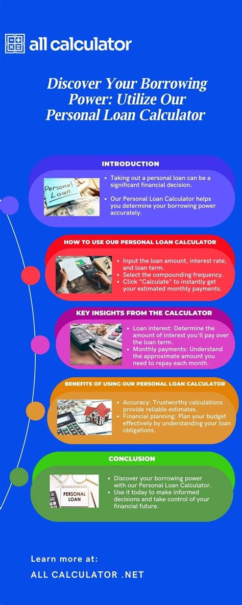 [infographic]discover your borrowing power utilize our personal loan