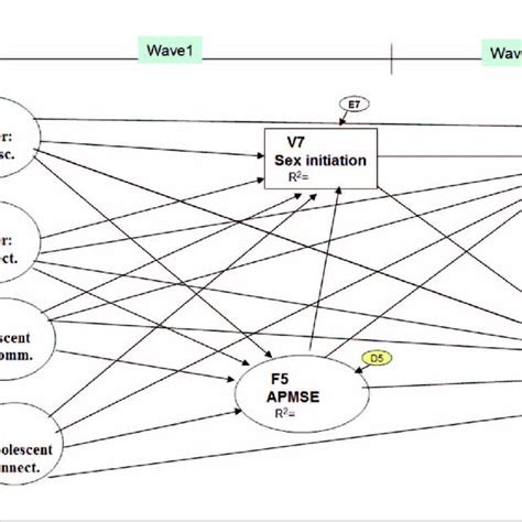 A Priori Model For Group Comparisons Download Scientific Diagram