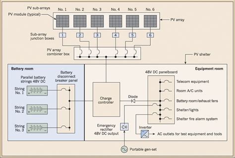 Solar Single Line Diagram Template