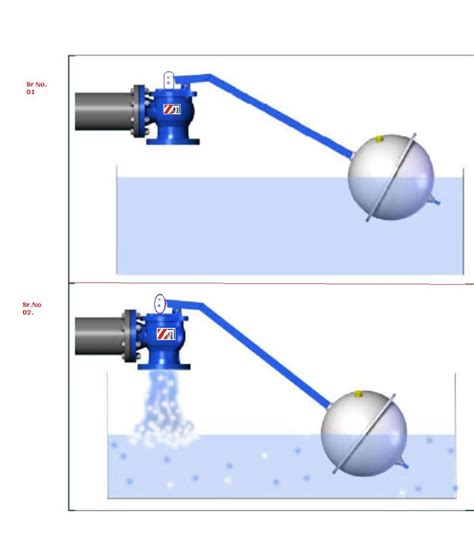 Stainless Steel Ball Float Valve For Industrial At Rs In Chennai