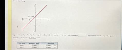 Solved Consider The Following To Graph An Inequality We Chegg
